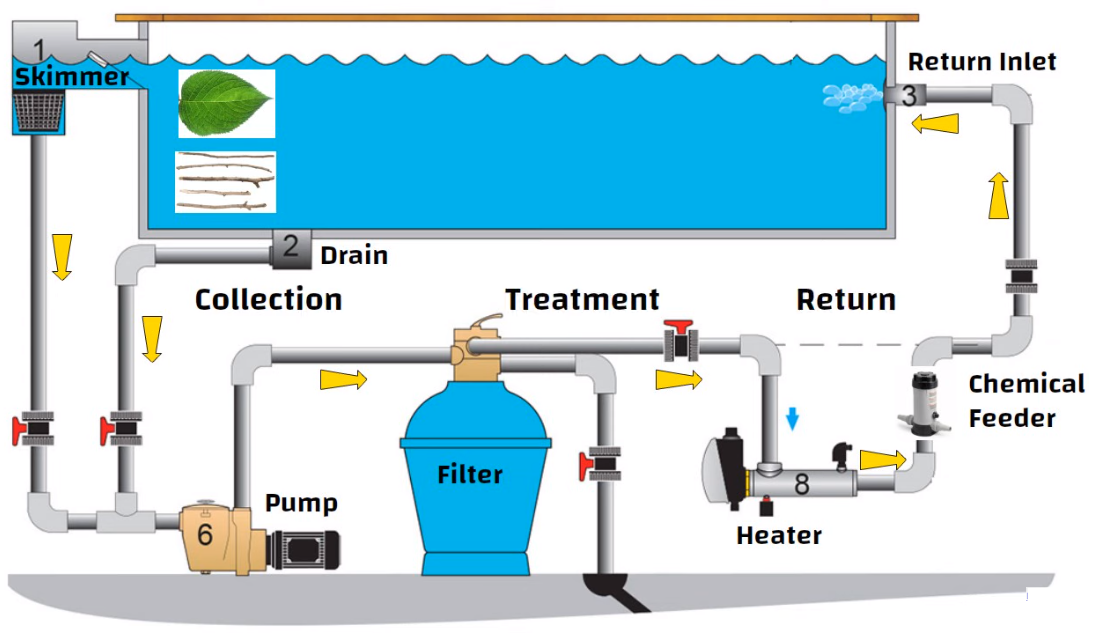 Solar Swimming Pool Pump - LARENS: Solar Pump Manufacture